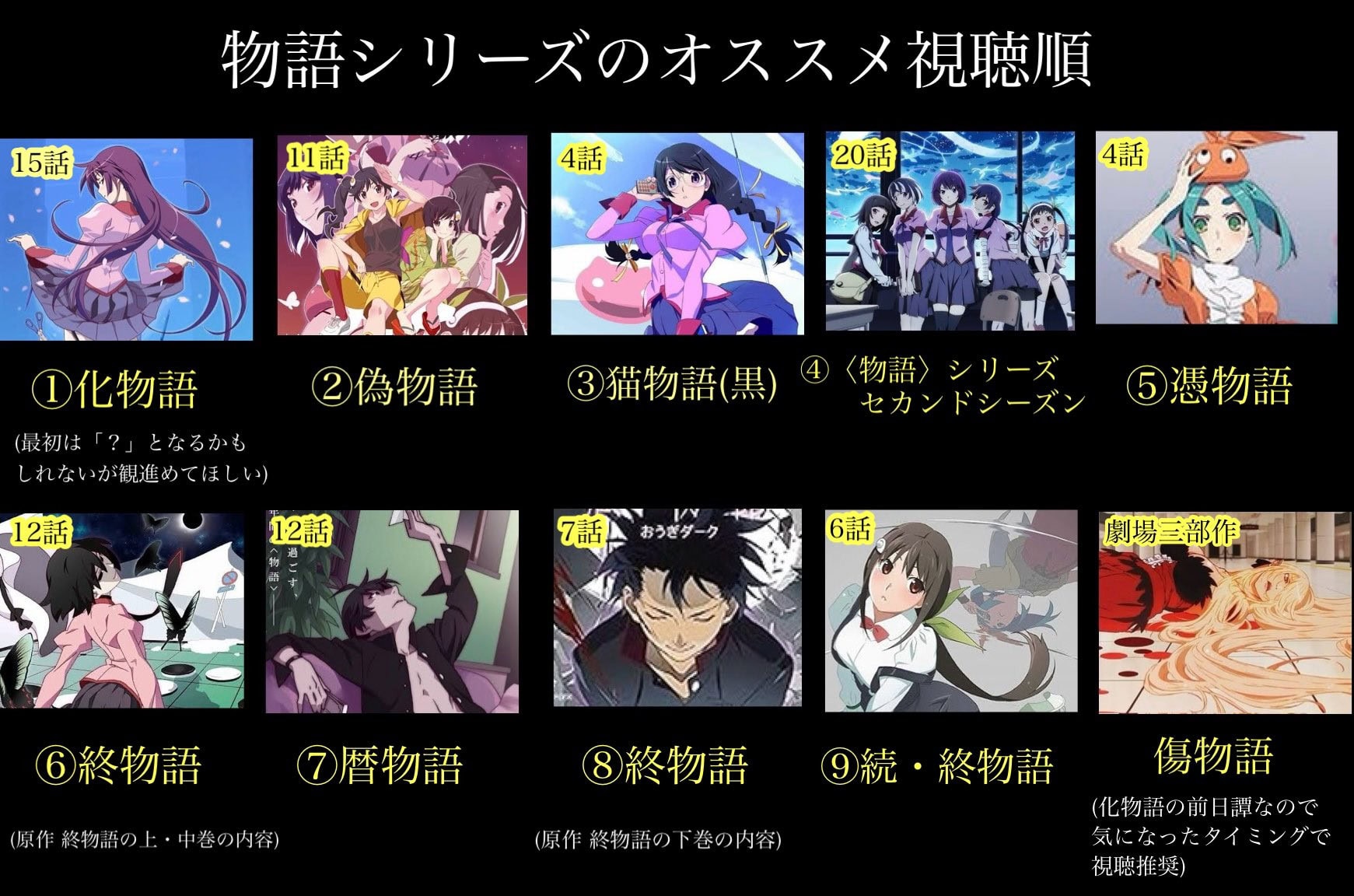 How to Watch the Monogatari Series: The Definitive 2025 Guide (Timeline ...