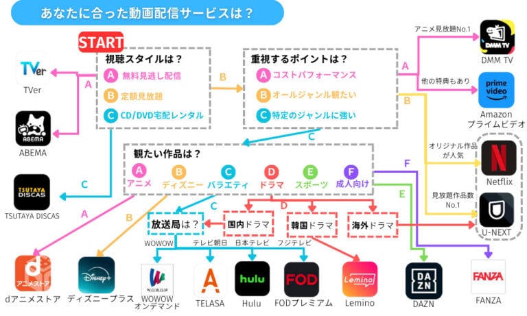 The ULTIMATE Arifureta Watch Order Guide for 2025! - Ultimate Japanese ...
